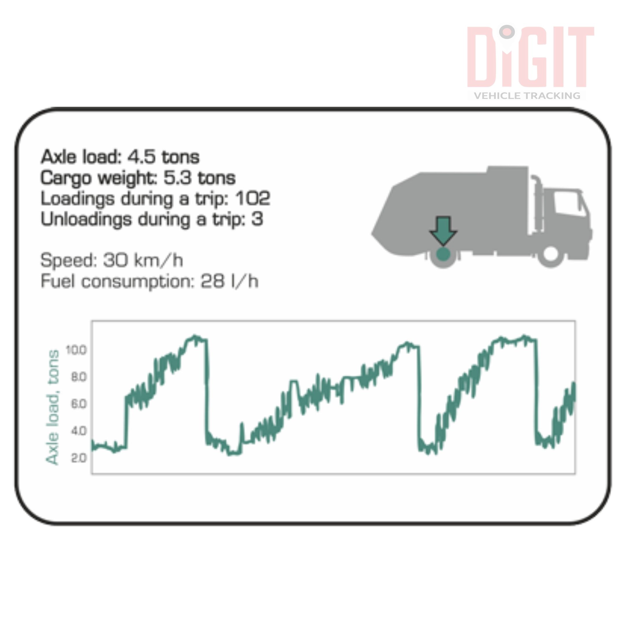 Gps Tracking Weight Senso Discount | emergencydentistry.com